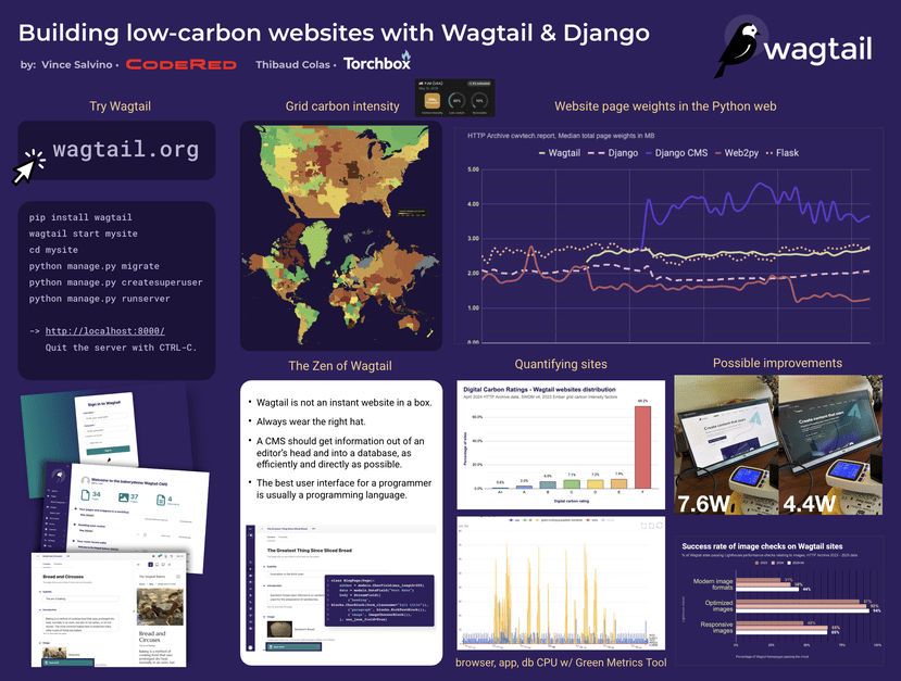 PyCon US 2025: Building low-carbon websites | Wagtail CMS